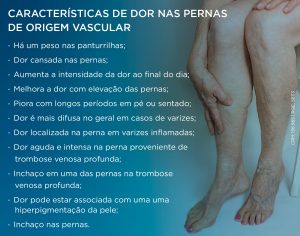 Dor nas pernas: conheça as causas vasculares - Dr. Marcos Magalhães